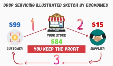 How To Start A Drop Servicing Business In The UK | The Progression Playbook